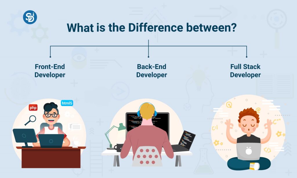 Is Full Stack Web Developer Essential for Your Business? | Xenia Tech