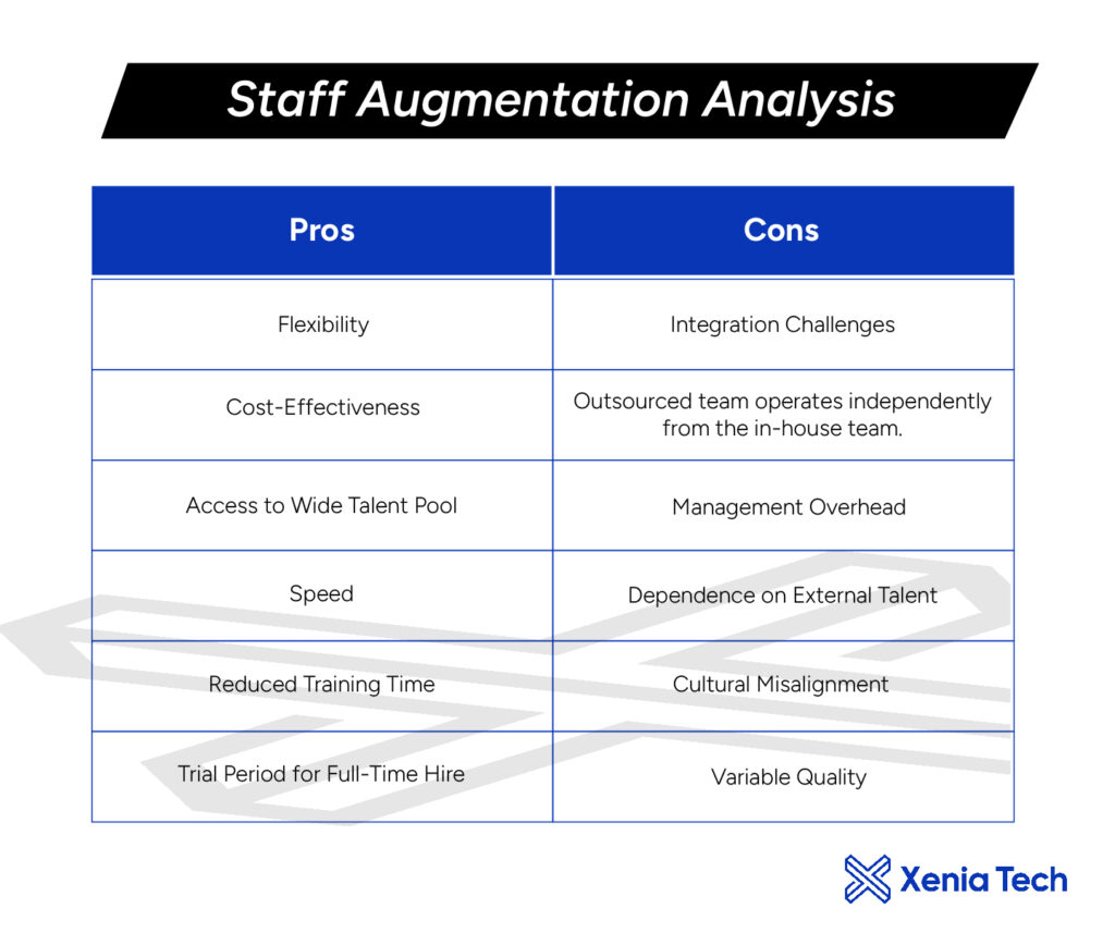 Pros And Cons Of Staff Augmentation | Xenia Tech